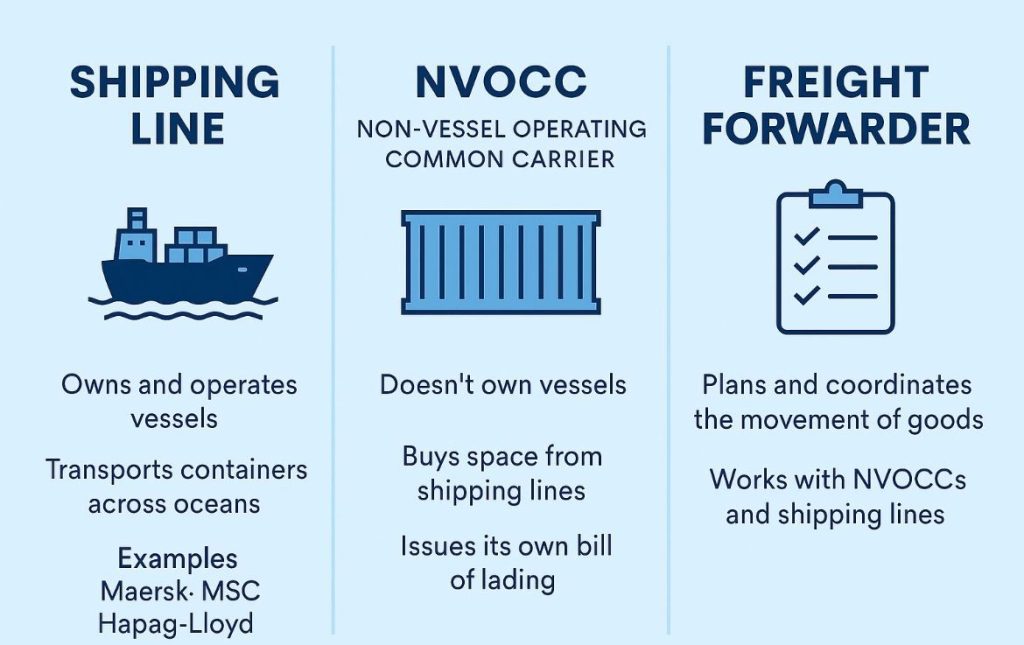Shipping Line Vs Nvocc Vs Freight Forwarder Supply Chain Community