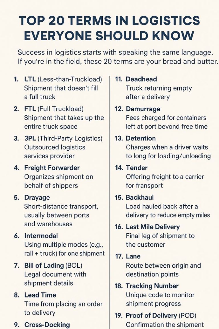 Top 20 Logistics Terms to Know - Supply Chain Community